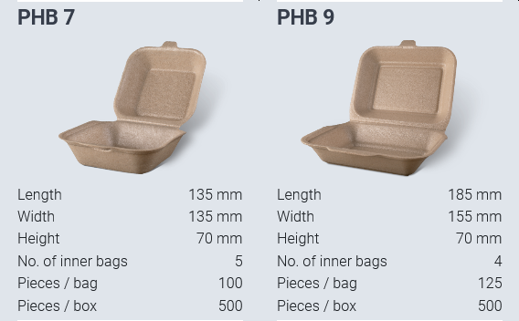 2 new product releases in the BFG Packaging XPP product range | BFG ...